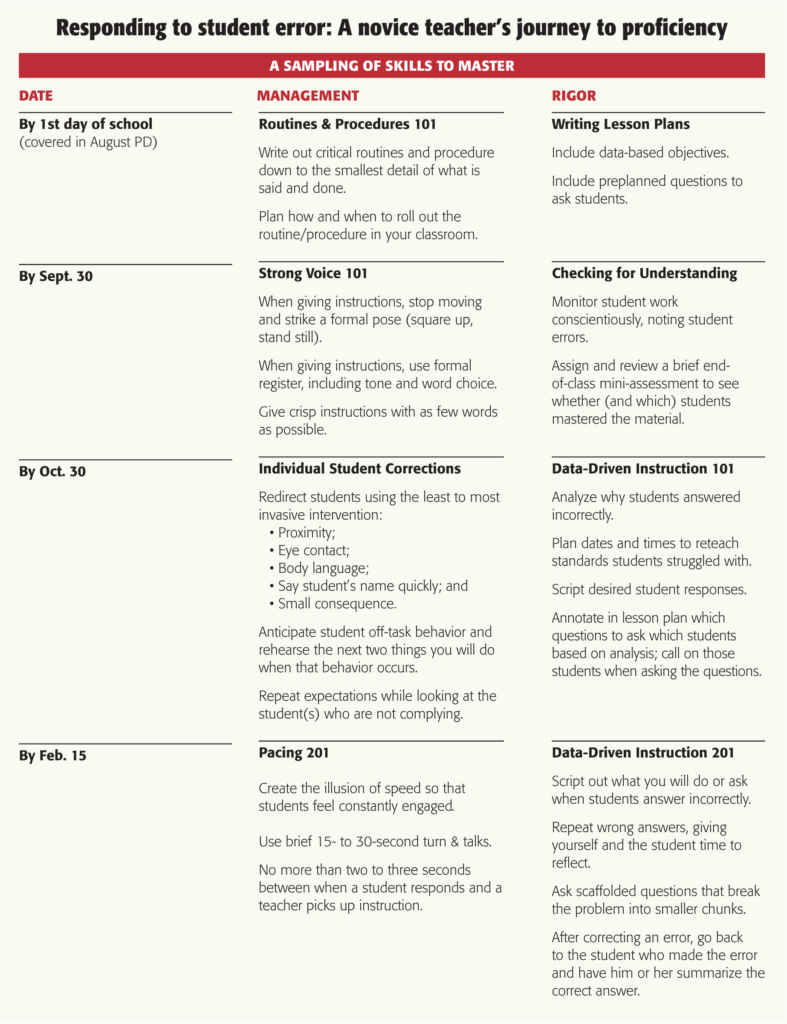IN PRACTICE: LEADERSHIP: Rookie teachers: The first 90 days ...