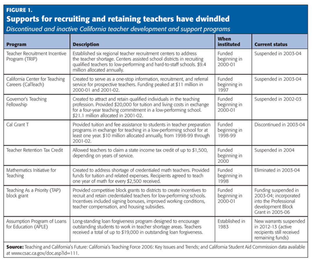 Solving the teacher shortage: Revisiting the lessons we’ve learned ...
