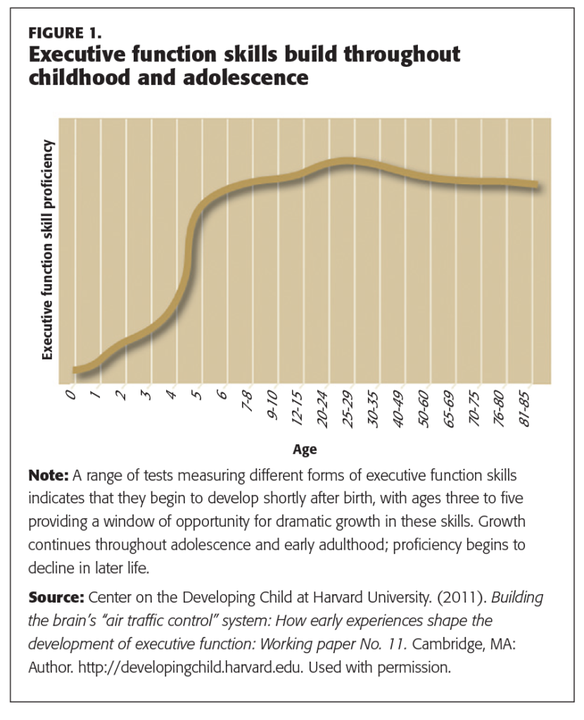 When trauma hinders learning - kappanonline.org