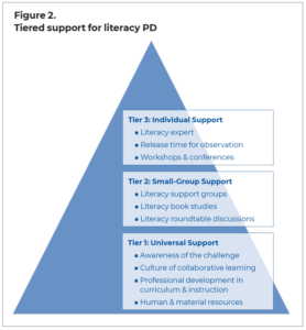 Professional development for the science of reading - kappanonline.org